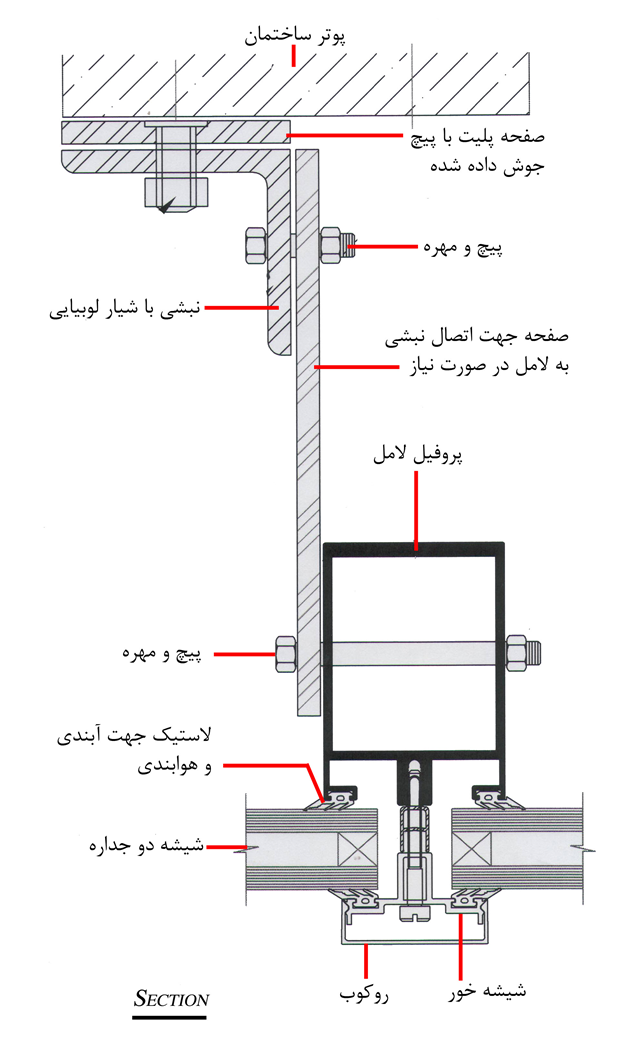 curtain wall lamel Valid Aluminium Company is benefits of Curtain Wall ...